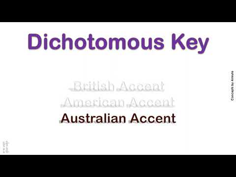 Dichotomous Key How to Pronounce Dichotomous Key in Australian, British, American Accent ?