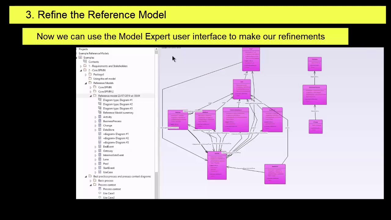 Model Expert - Making a Reference Model