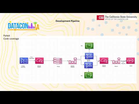 CICD Pipeline and delivery of Apache Spark Applications on the cloud using AWS