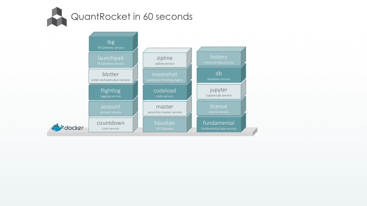 QuantRocket Architecture in 60 seconds