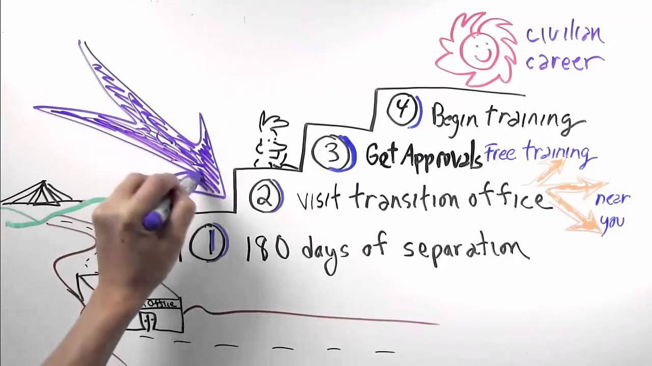 DoD SkillBridge Overview