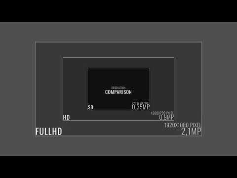 Resolution Comparison Chart | SD | HD | 4K | 8K | Alexa 65 | Volucap Cam & Studio