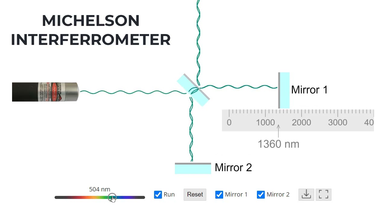 Michelson Interferometer | Simulation | Animation | Class 11 Physics | Friends Physics