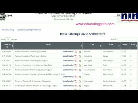 NIRF Architecture college rank list 2022 National Institutional Ranking Framework