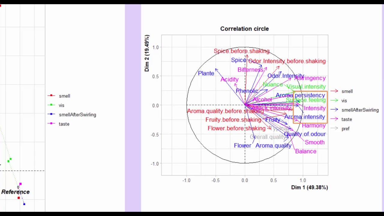 MFA - Multiple Factor Analyis with R (FactoMineR & Factoshiny)