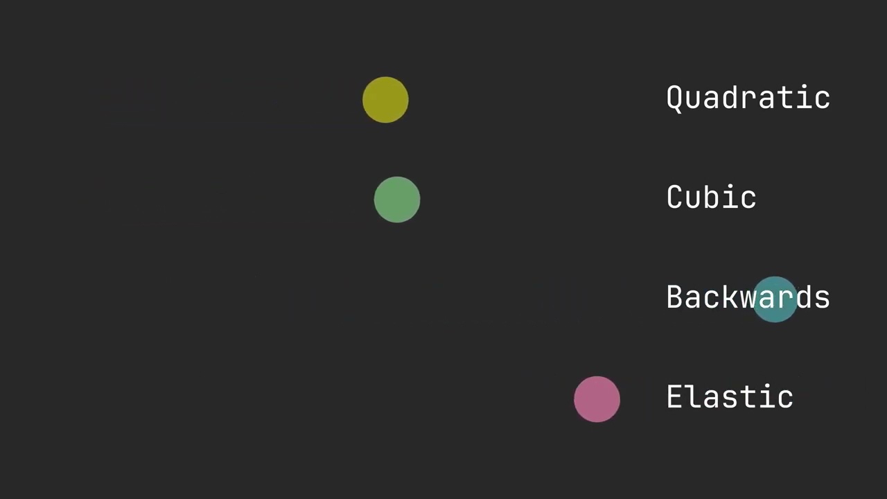 Animation test - 2 Easing functions