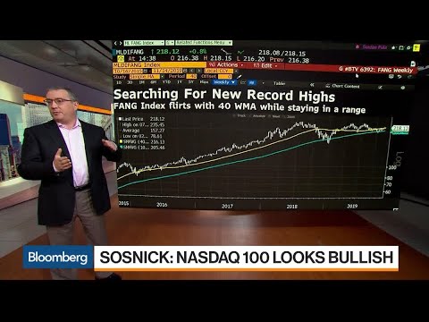 Nasdaq 100 Futures Look Bullish, Interactive Brokers' Sosnick Says