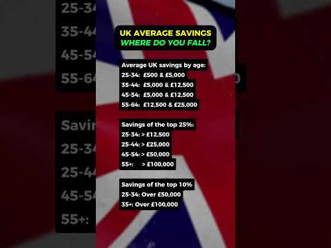 UK Average Savings By Age