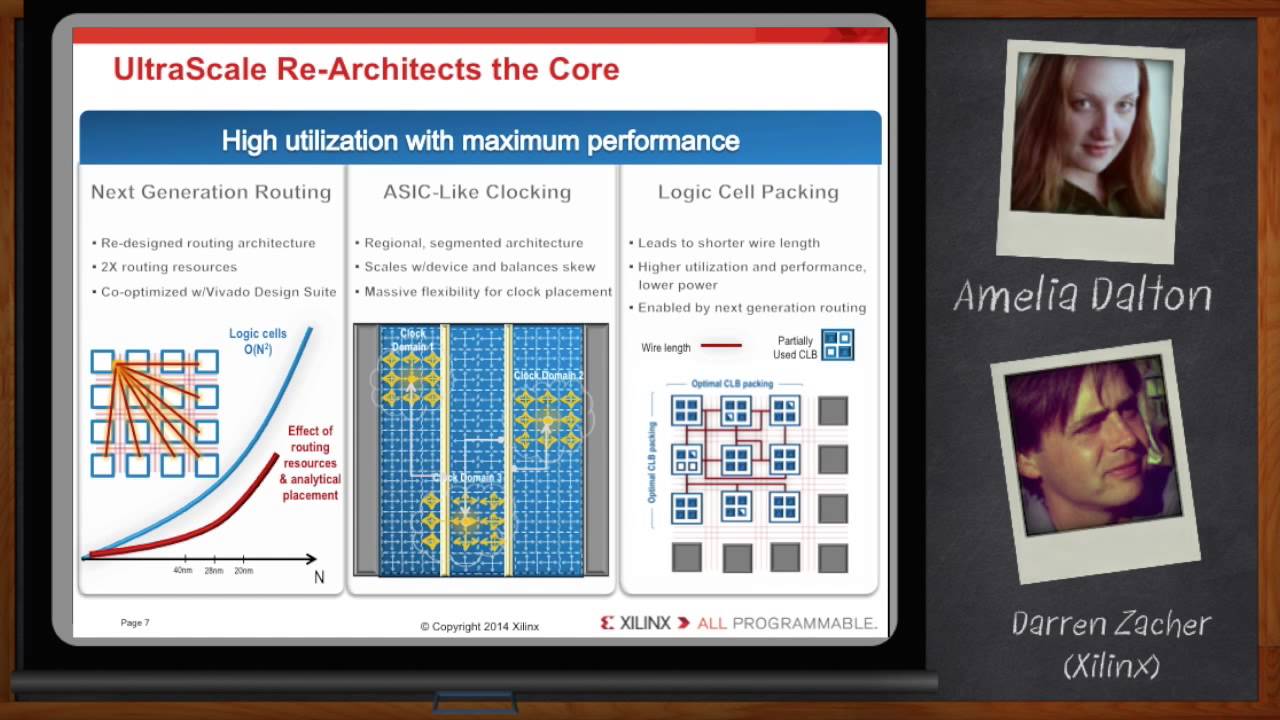 Delivering Higher FPGA Utilization & Performance: UltraScale Architecture --- Xilinx