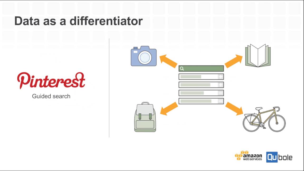 Unlocking Self-Service Big Data Analytics on AWS