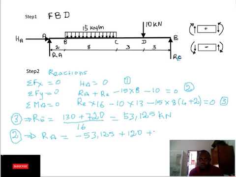 Simply Supported Beam Analysis- Bending Moment And Shear Force