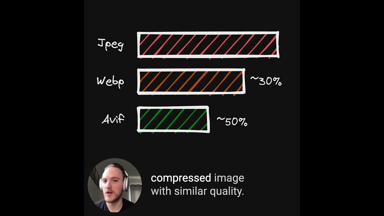 What image type should you use for the best balance of performance and quality?