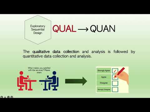 EXPLORATORY SEQUENTIAL MIXED METHOD RESEARCH DESIGN