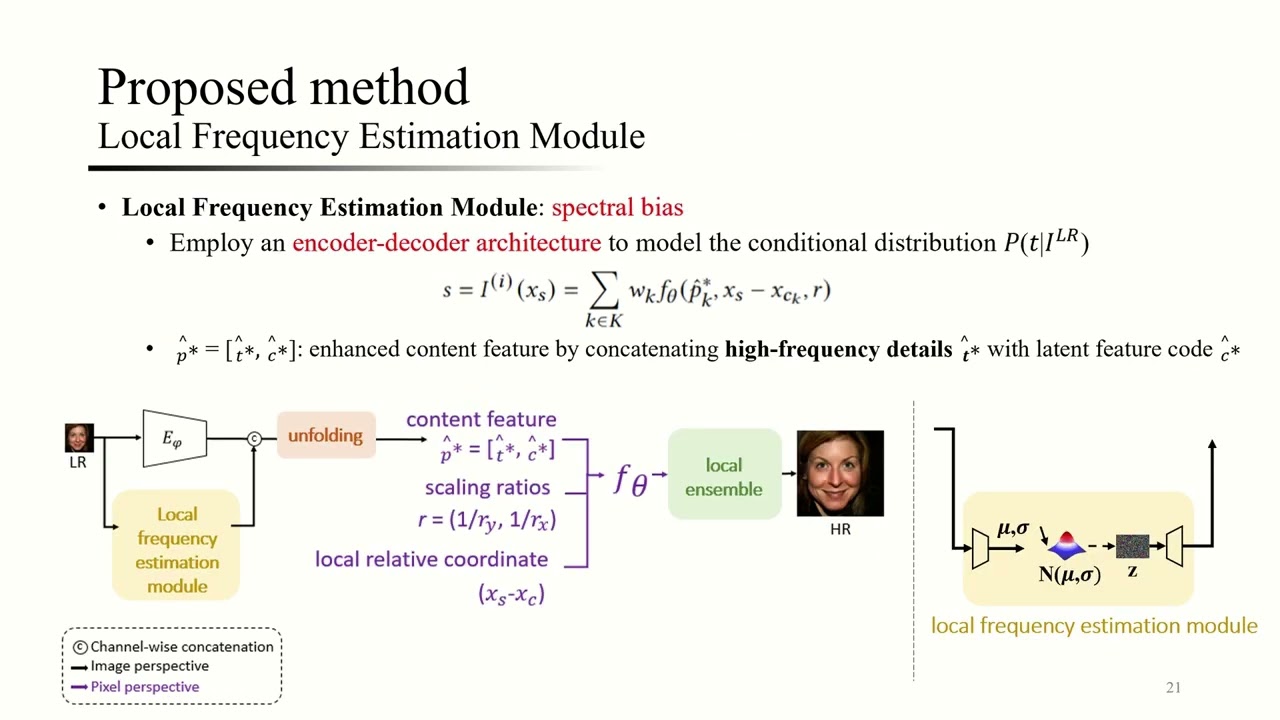 Arbitrary-Resolution and Arbitrary-Scale Face Super-Resolution With Implicit Representation Networks