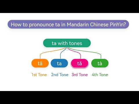 How to pronounce ta(tā,tǎ,tà) in Mandarin Chinese Pinyin?