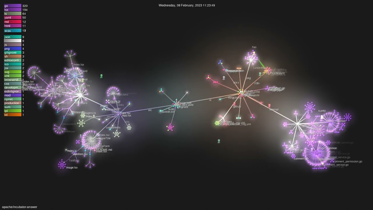apache/incubator-answer - Gource visualisation