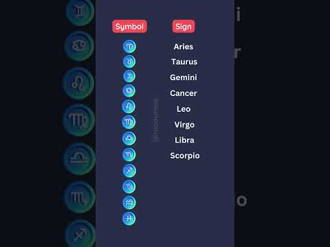 Zodiac signs in English pronunciation