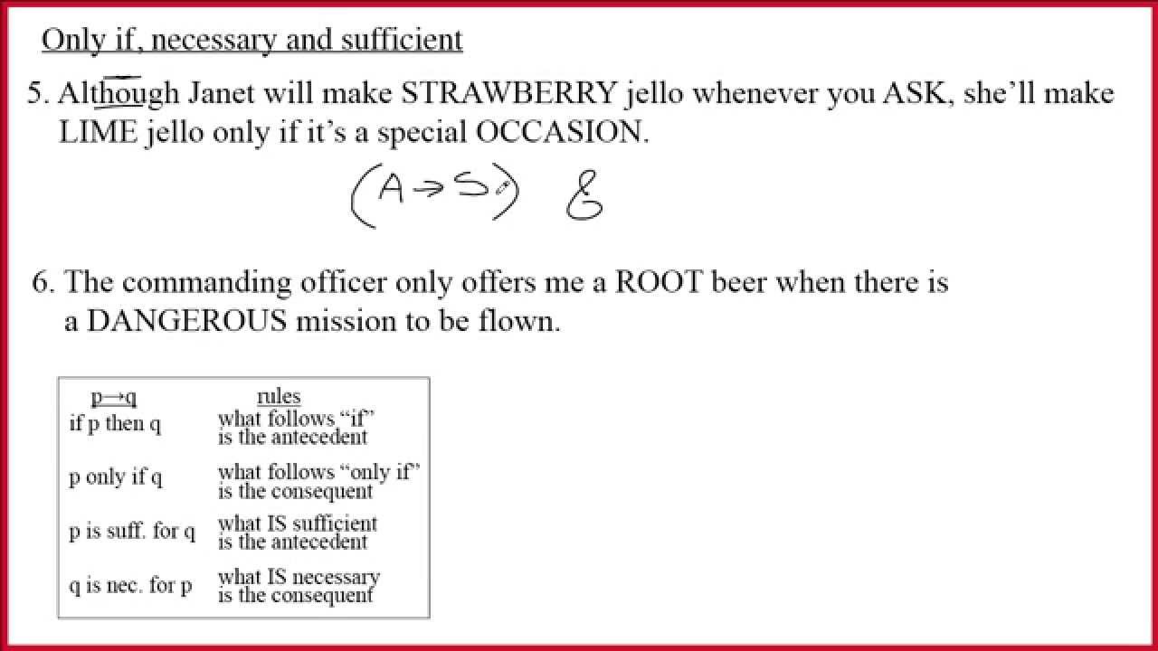 Unit 2 | ifpthenq.net