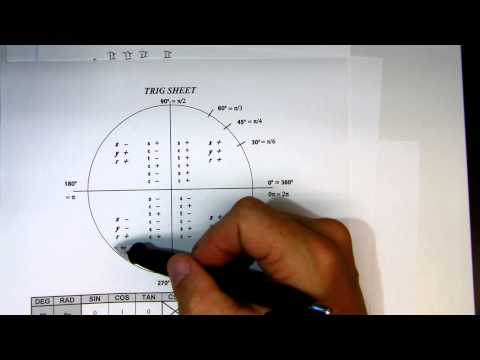 Trigonometry Cheat Sheet