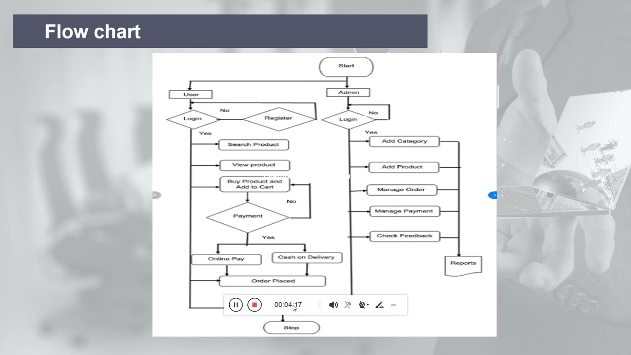 Final Project Human Computer Interaction Website E-commerce