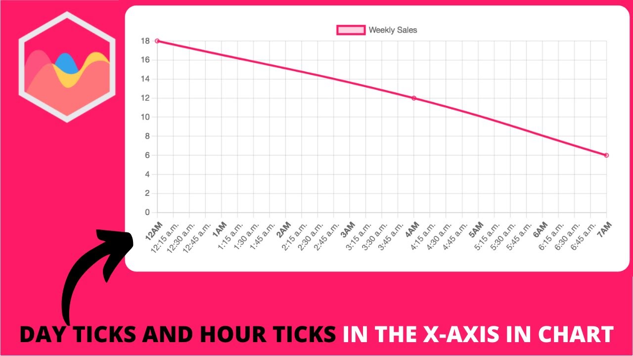 How to use Day Ticks and Hour Ticks in the X-axis in Chart js