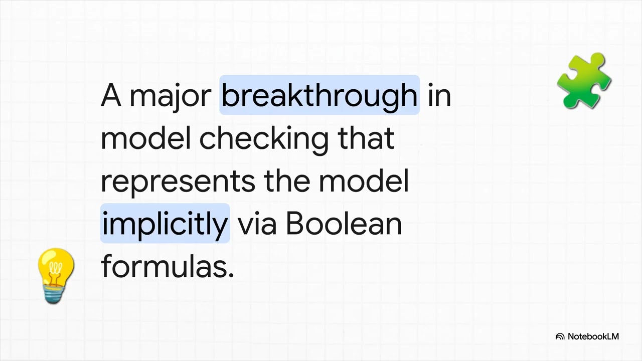 Model Checking: Ensuring Digital Reliability