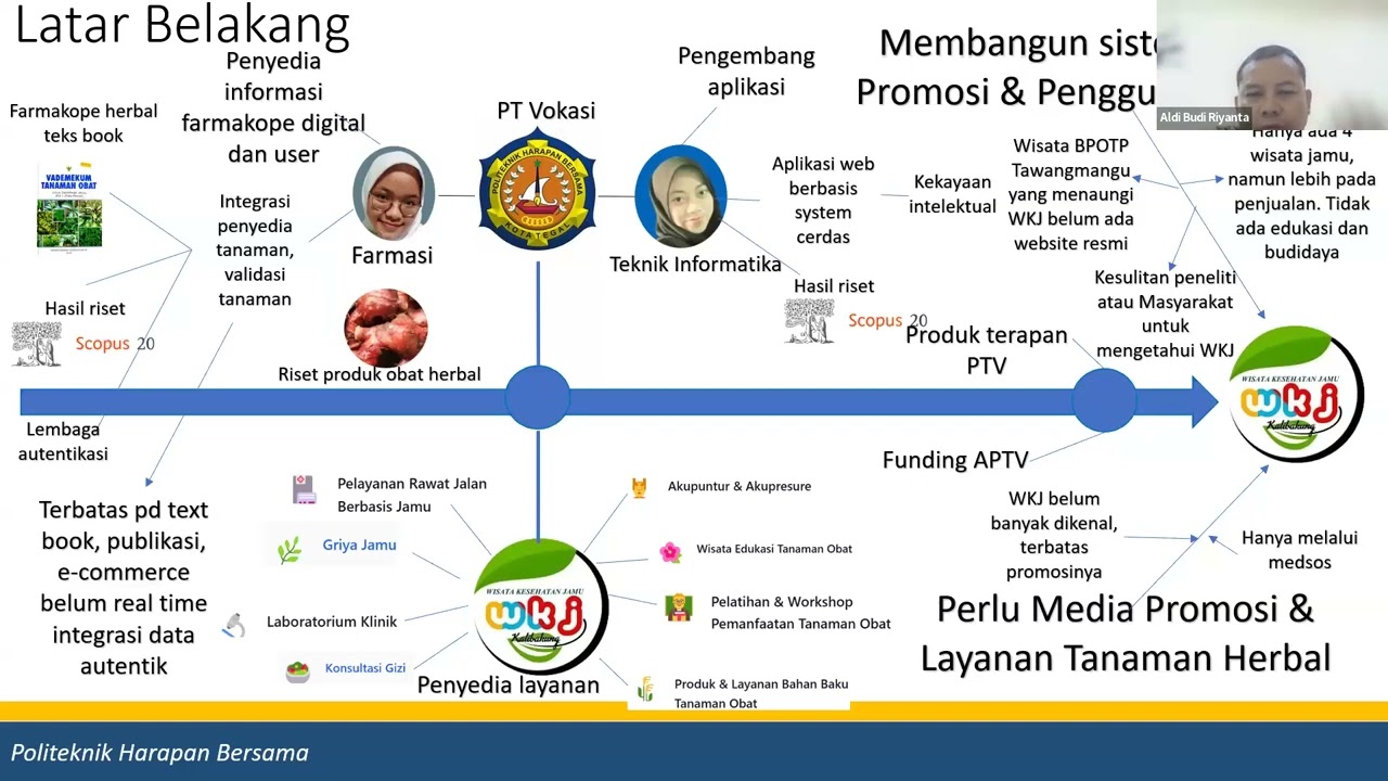 Contoh Penelitian AI Multidisiplin (2)