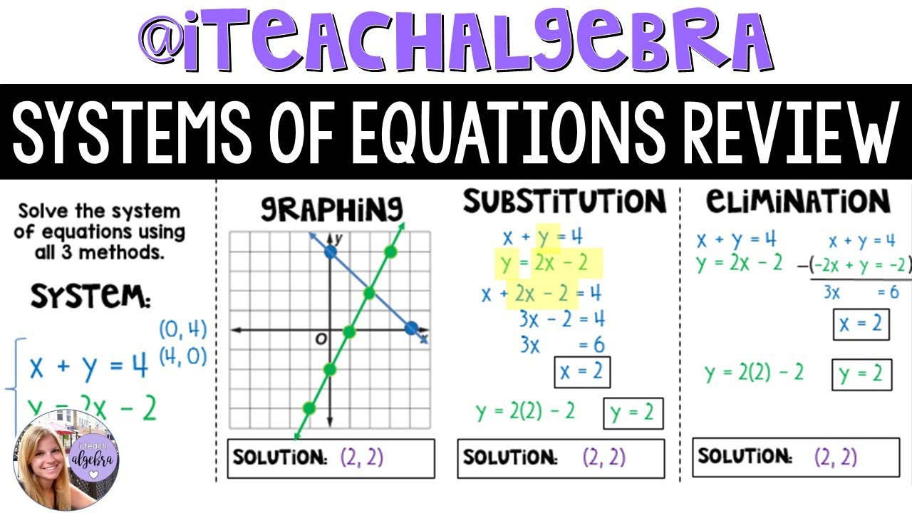 Algebra 1 - Systems of Equations Review of All 3 Methods for Solving