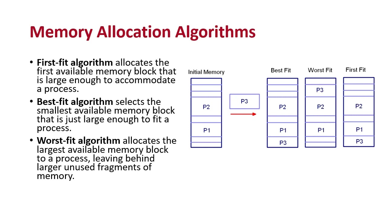 CPT304 - Operating Systems Theory and Design - CPU and Memory Scheduling