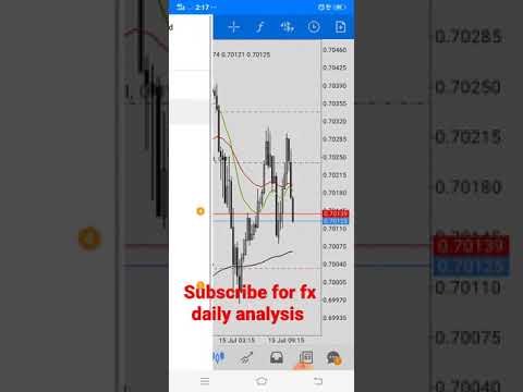 nzd usd Trade