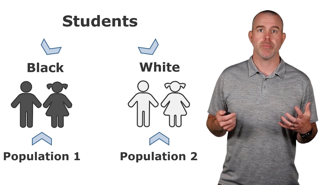 Inference with Two Sample Proportions