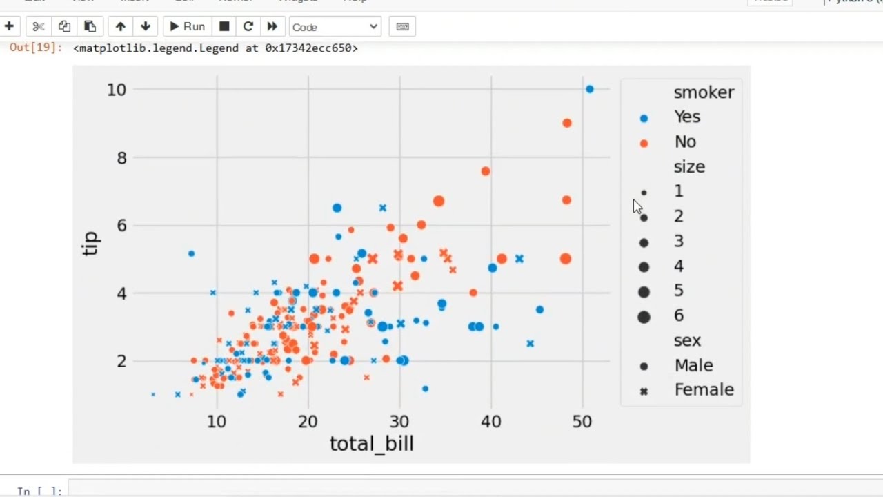 Scatter plot using Python Seaborn #pythonlearning #scatterplot #seaborn #matplotlib