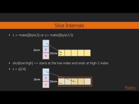 Learn Mastering Go Programming Slicing Slices | packtpub com - Mind Luster