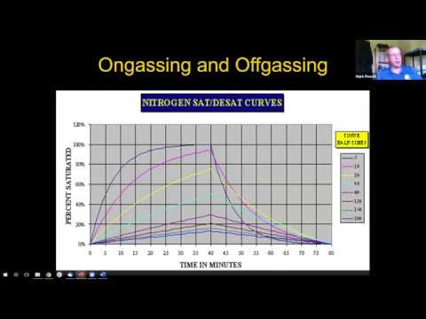 Gradient Factors for Dummies