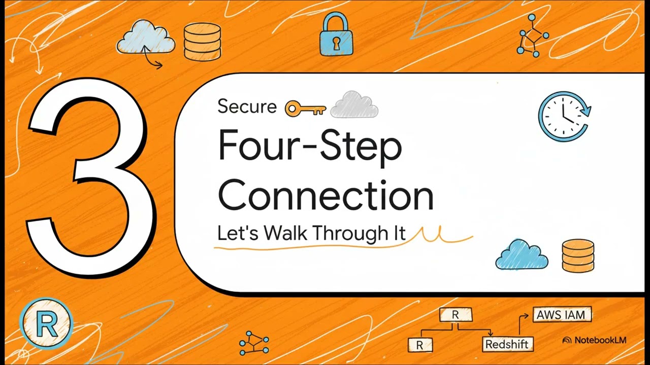 Posit Workbench : Connecting to redshift using an R program