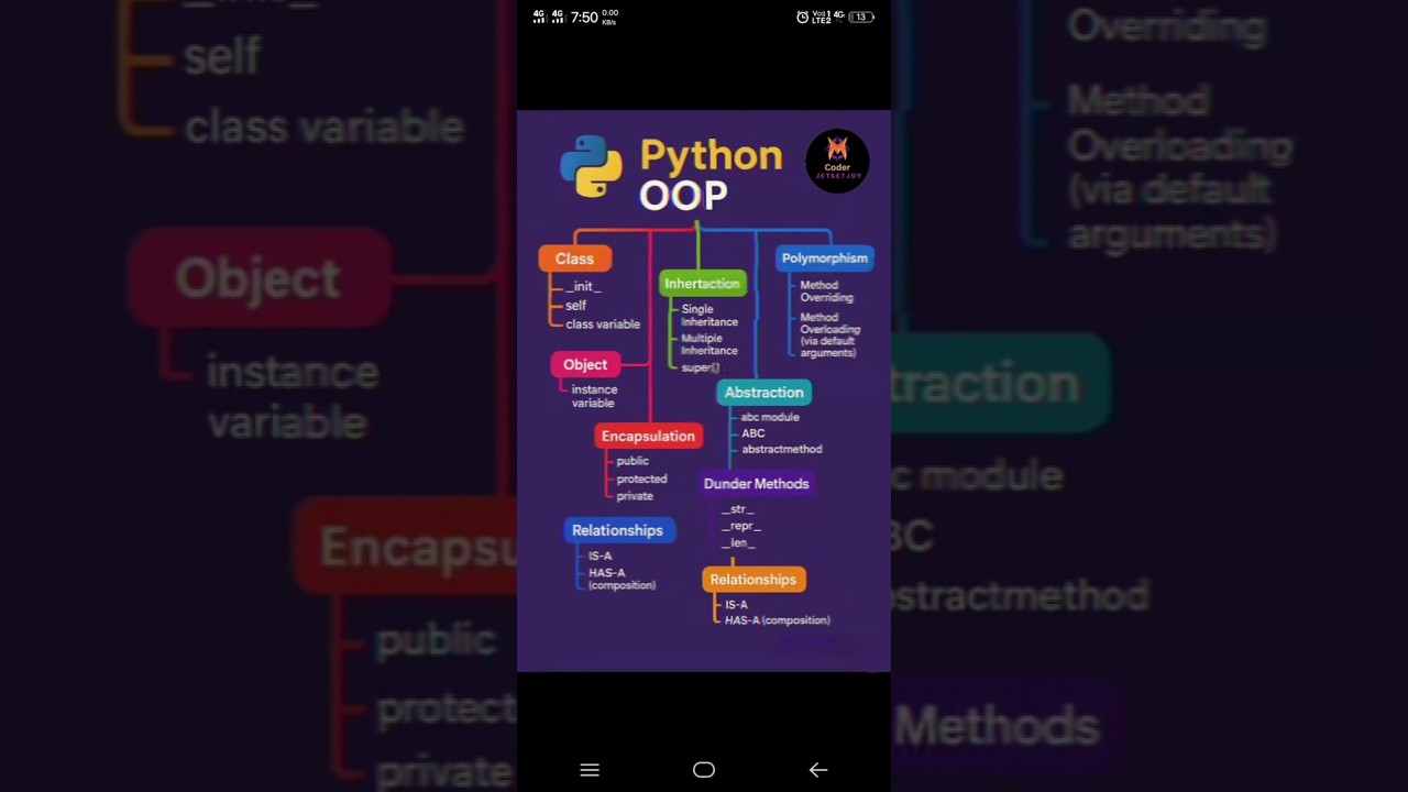 Code #coding #python #programming #webdevelopment #webdesign #frontend