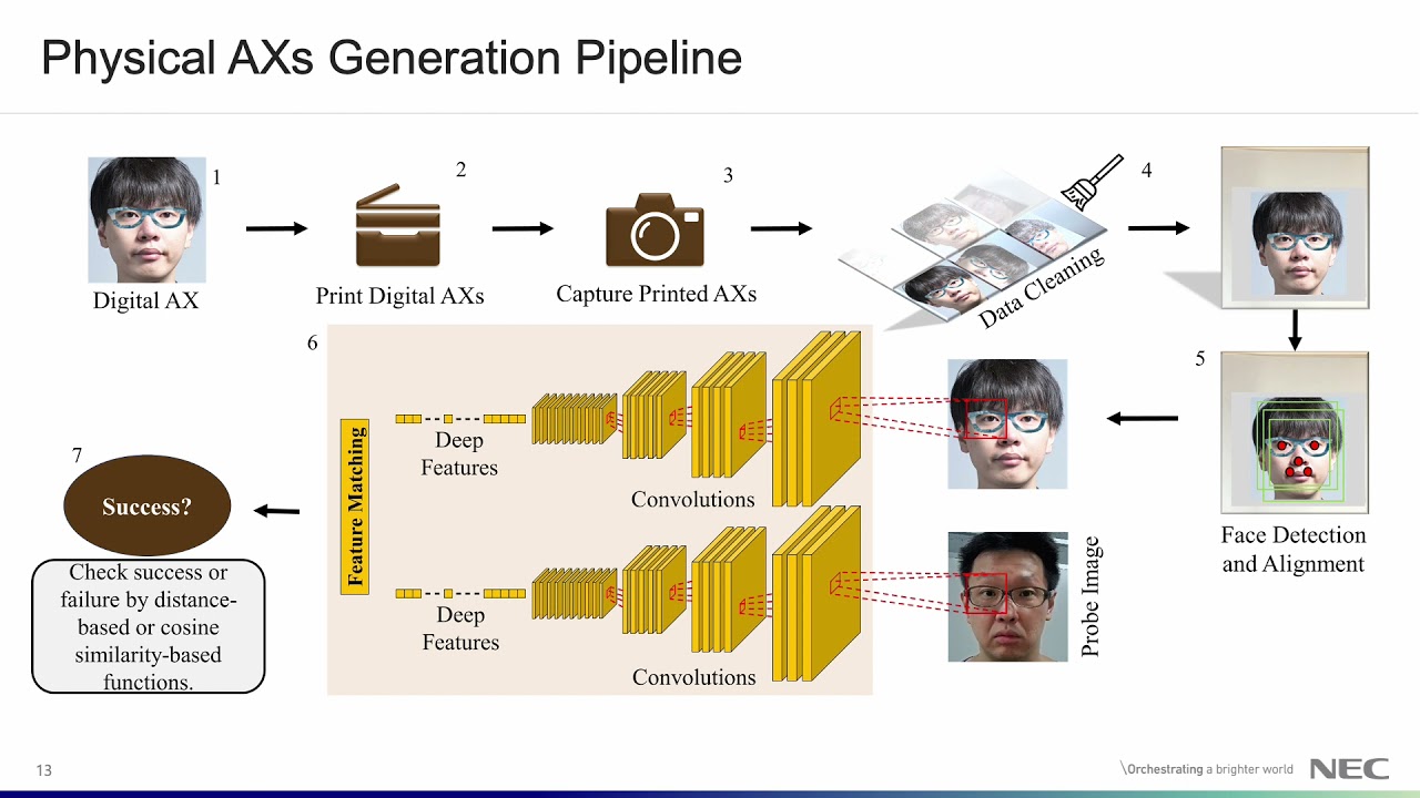 Powerful Physical Adversarial Examples Against Practical Face Recognition Systems