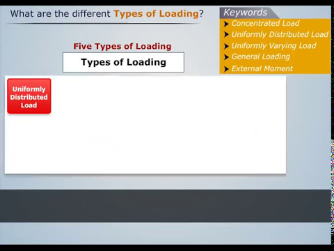 Different Types Of Loading