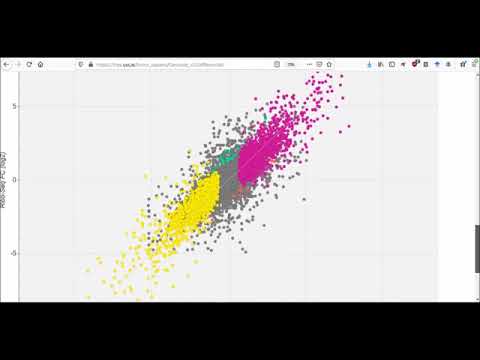 RiboSeq.Org - Tutorials
