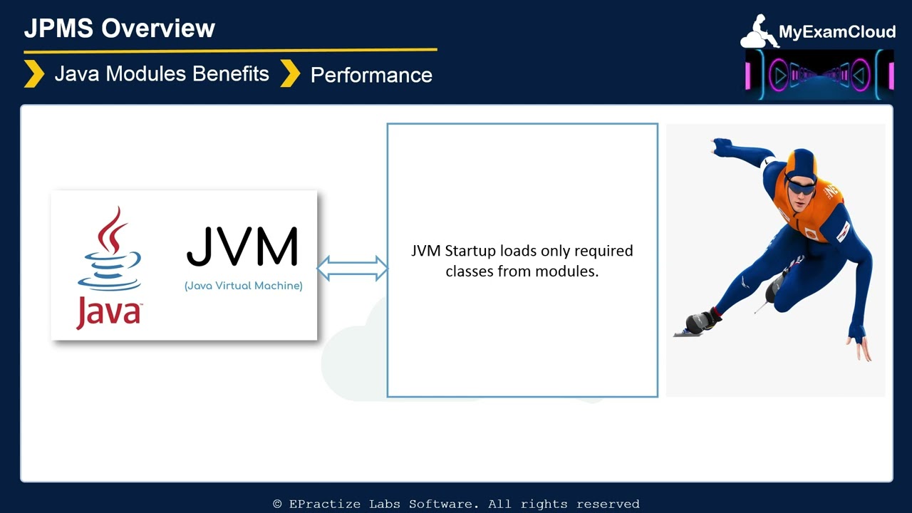 Java Platform Module System (JPMS) Overview