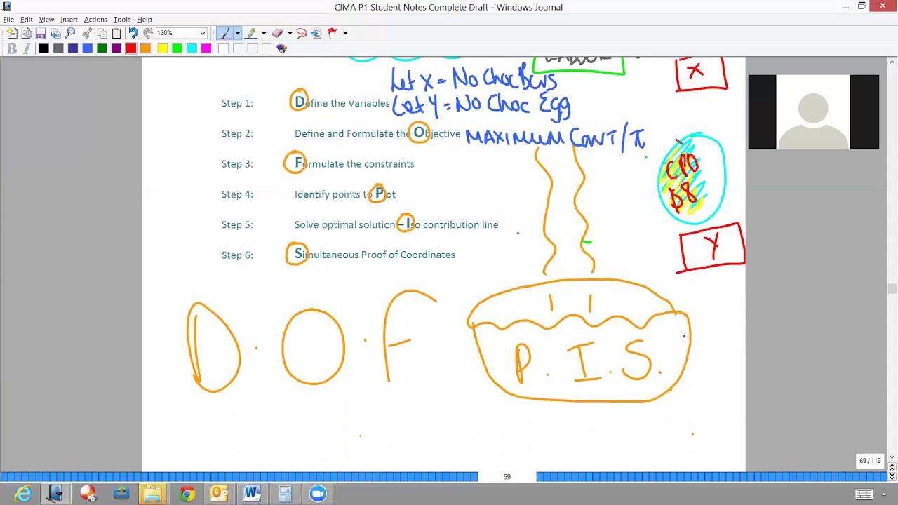 CIMA P1: Linear Programming Intro