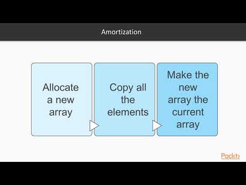 Learn Adv Functional Data Structures Algorithms Imperative Implementations Amortization ...