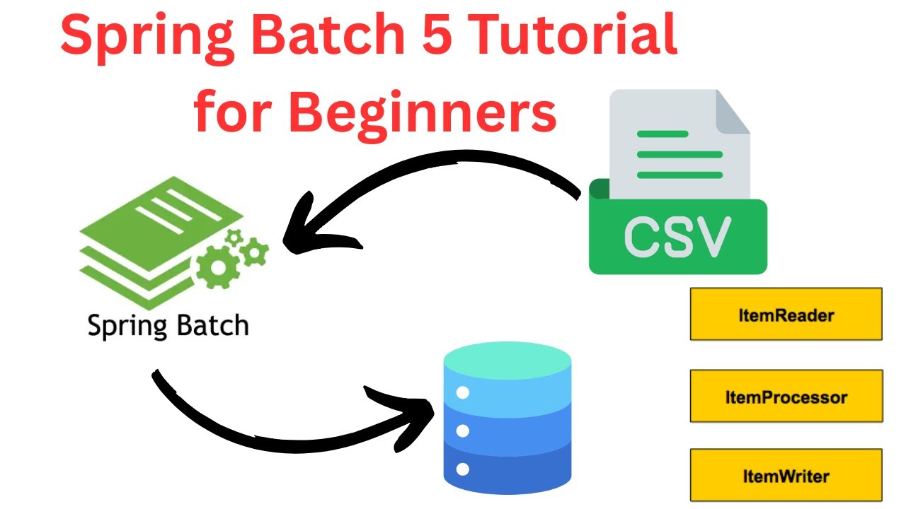 Spring Batch Tutorial for Beginner |  Steps to Create a Spring Batch Application | Dip Developer