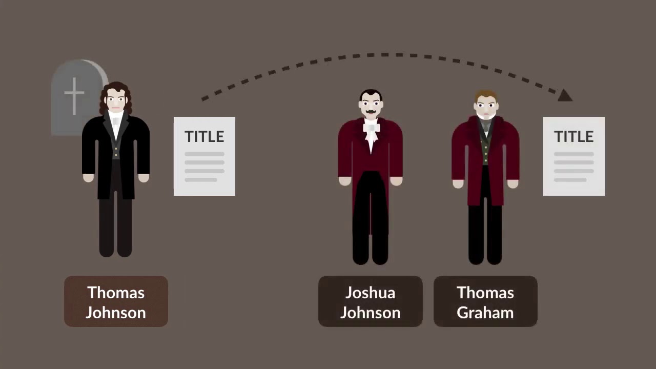 Johnson v. M'Intosh Case Brief Summary | Law Case Explained