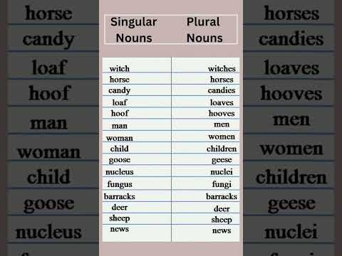 Singular and Plural Nouns in Daily Use #english #spokenenglish #englishvocabulary #learnenglish