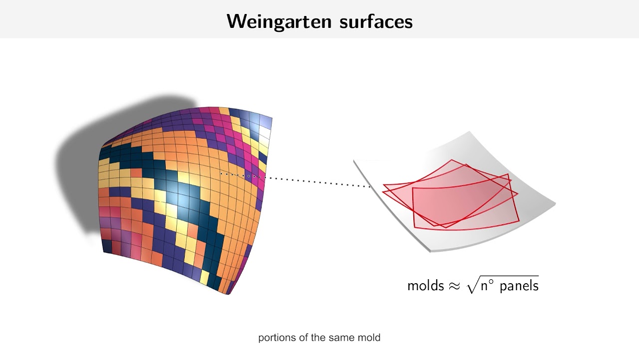 01-Architectural Free-form Surfaces Designed for Cost-effective Panelling Through Mould Re-use