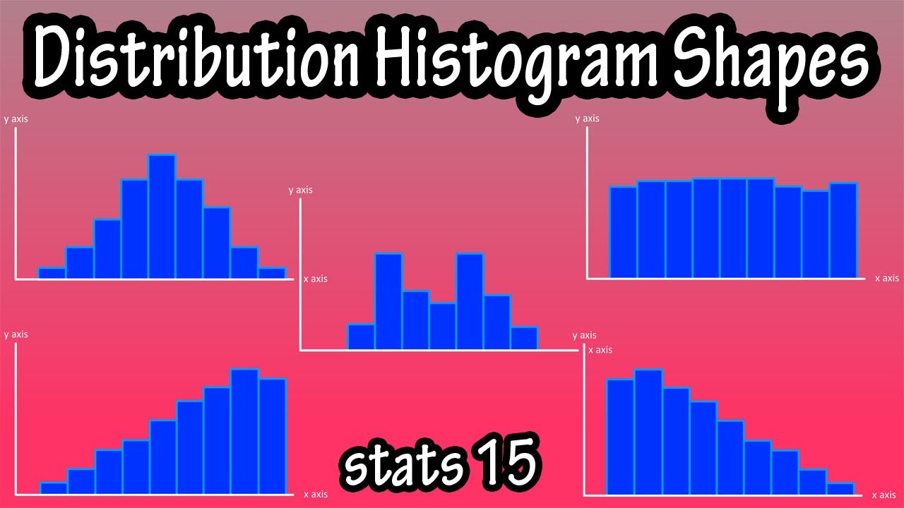 Frequency Distribution Histogram Shapes - Different Types Of Shapes Of Histograms