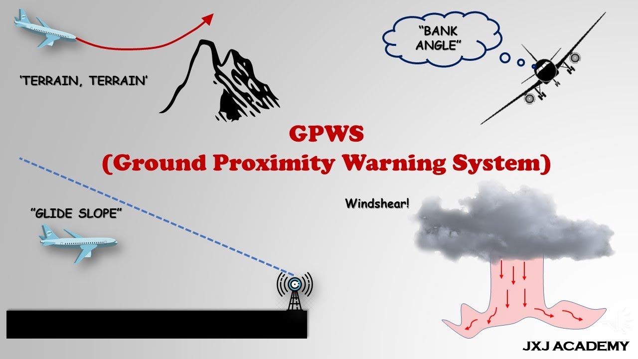 Understanding the Different Modes of Ground Proximity Warning System or GPWS!