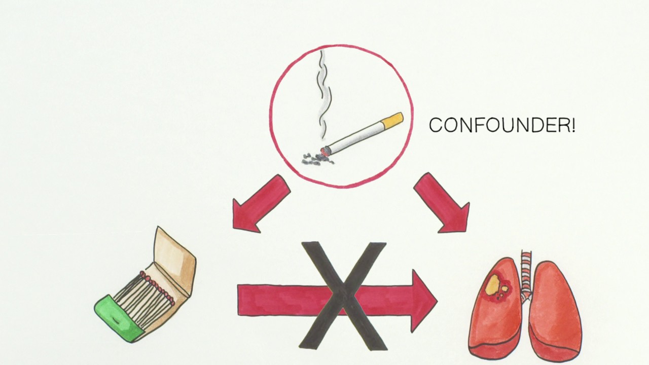 Clearing Up Confounding