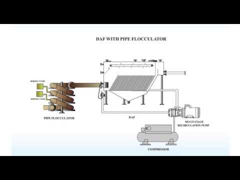 Dissolved Air Flotation Units - DAF System Latest Price, Manufacturers ...